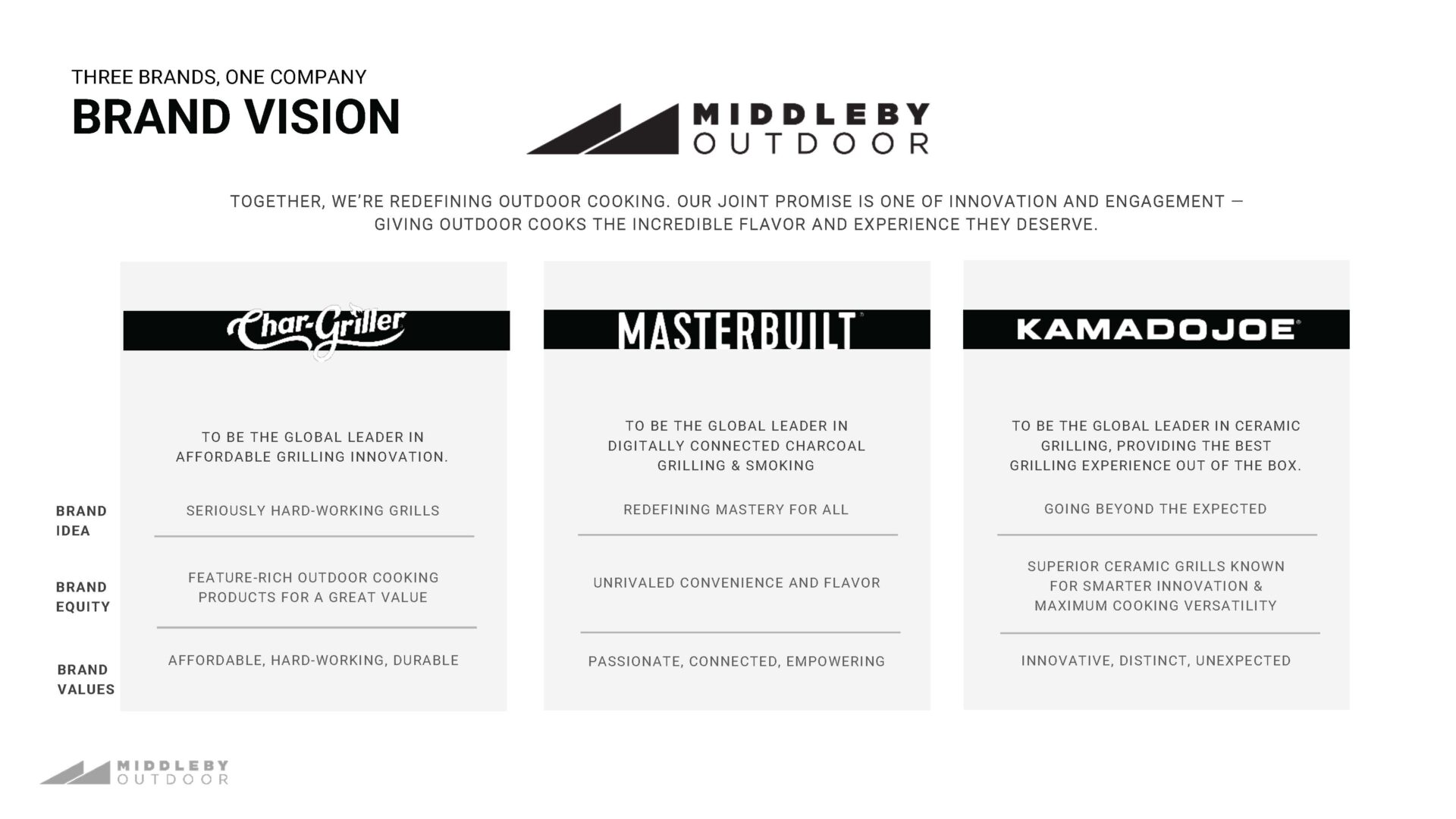 Middleby Presents Their Outdoor Cooking Strategy - CookOut News | Grill ...