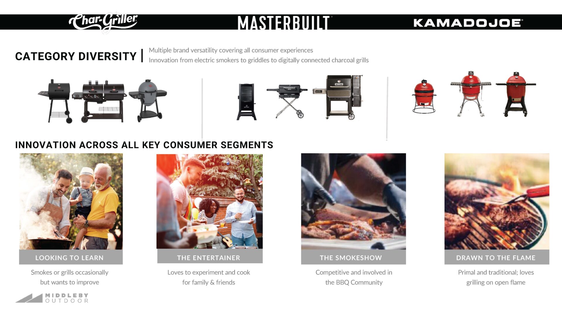 Middleby Presents Their Outdoor Cooking Strategy - CookOut News | Grill ...