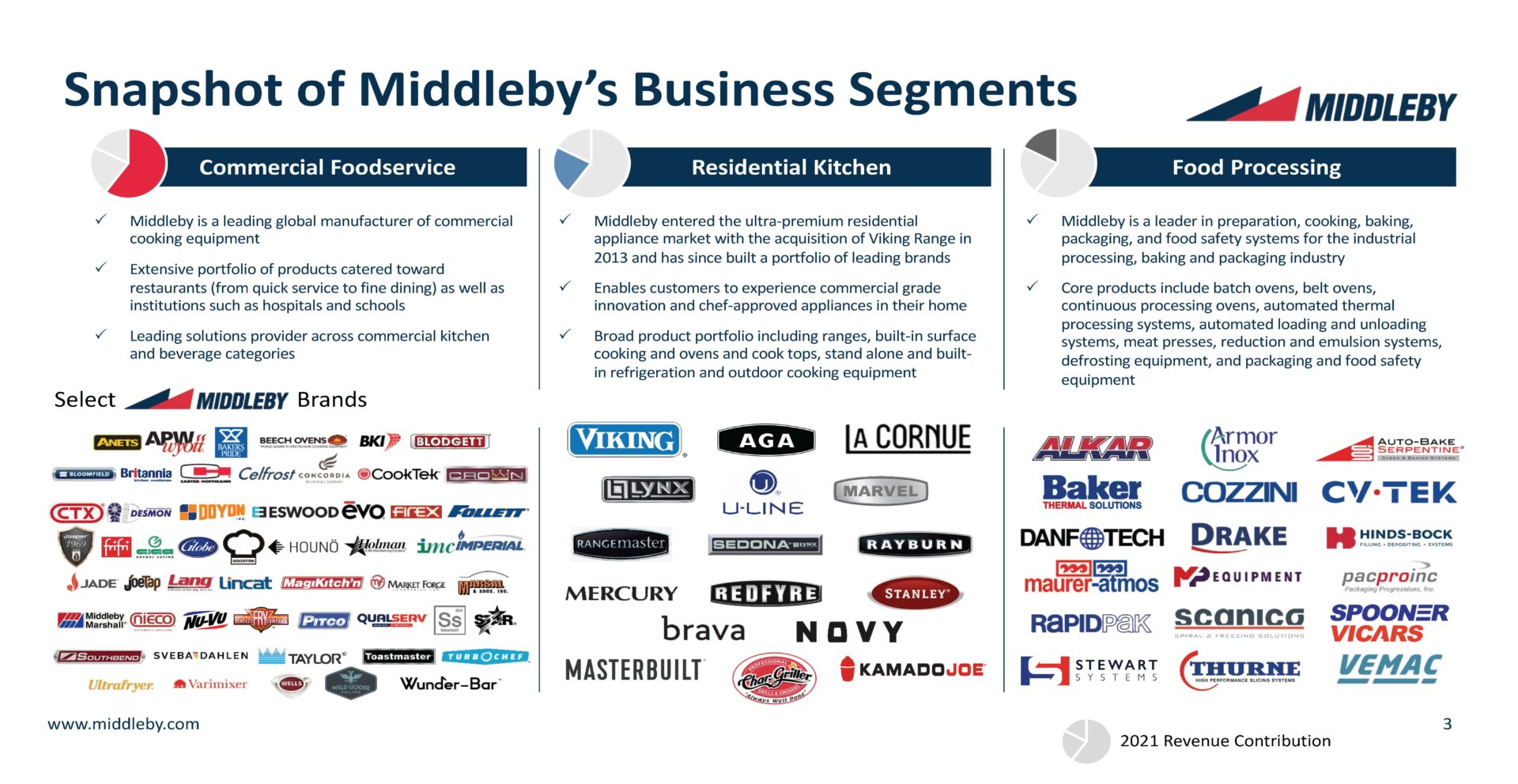 Middleby Promotes Three Residential Executives - New Outdoor Boss ...