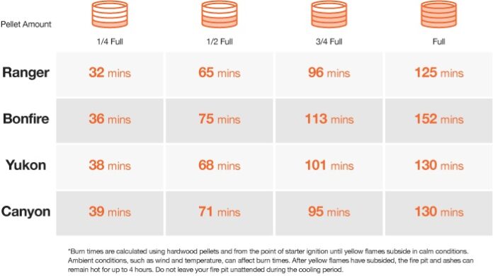 Solo Stove Fire Pit Pellet Adapter Review - Adds Convenience to Fires ...