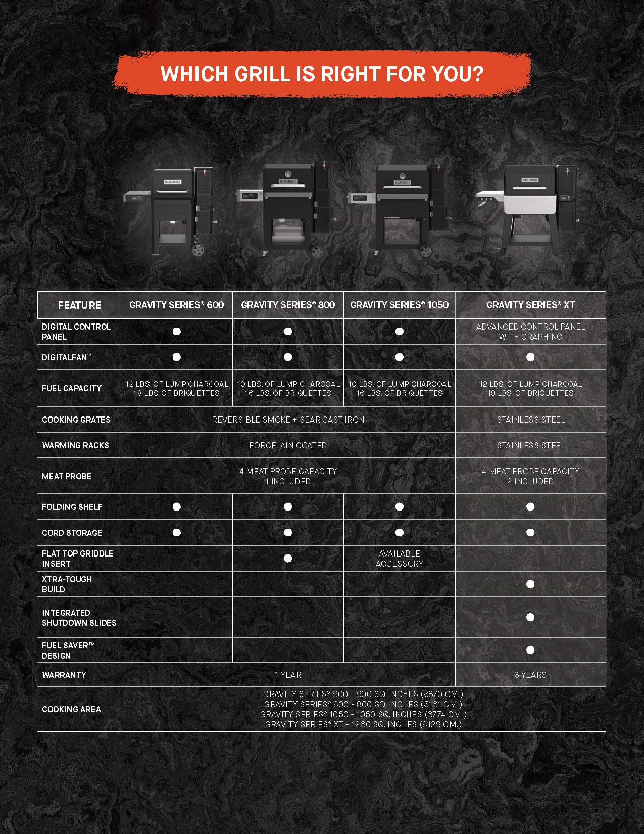 Masterbuilt Previews Two New Smart Charcoal Grills for 2024 - CookOut ...